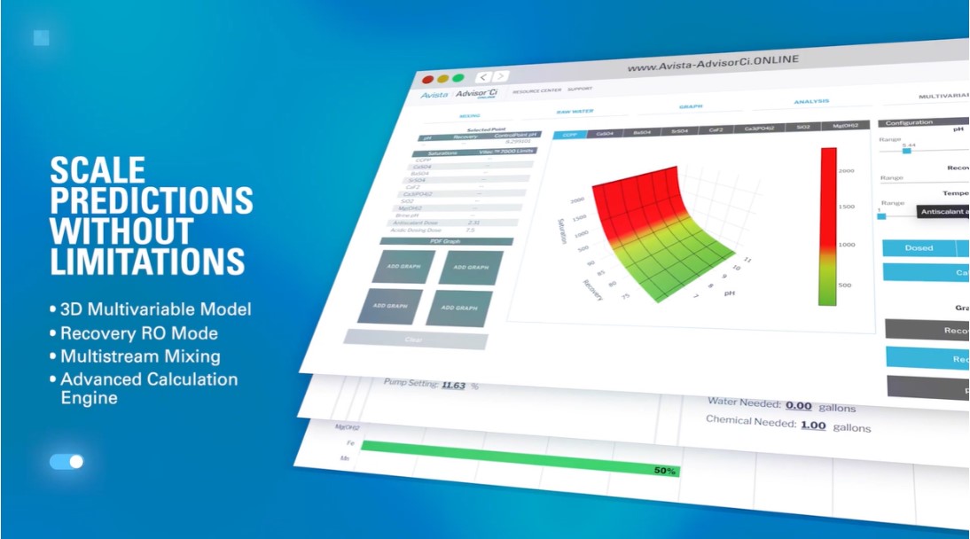 Antiscalant Advantage | Protect Your Water System - Avista™